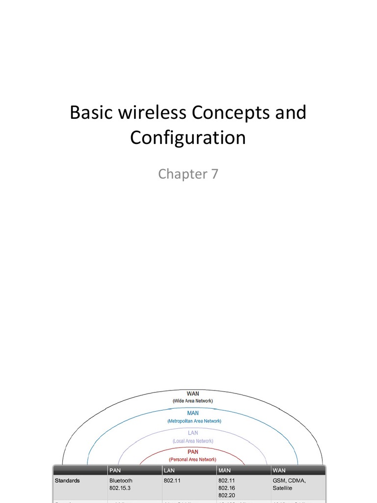 Basic Wireless Concepts and Configuration77777777777777777 | PDF ...