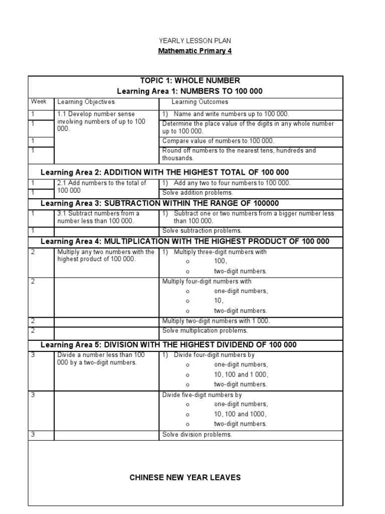 RPT MT Y4 | PDF | Fraction (Mathematics) | Elementary Mathematics