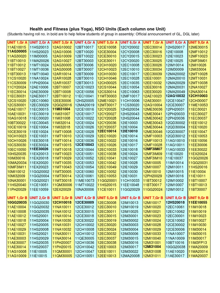 Health and Fitness (Plus Yoga), NSO Units (Each Column One Unit) | PDF