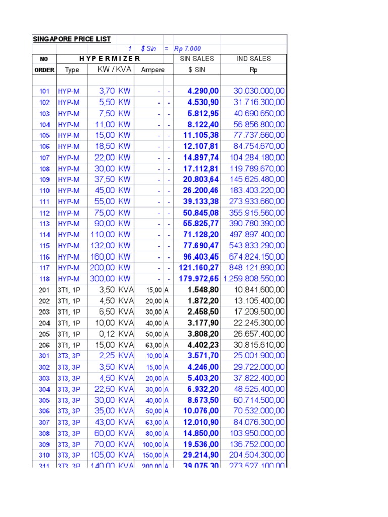 Price List Hypermizer | PDF