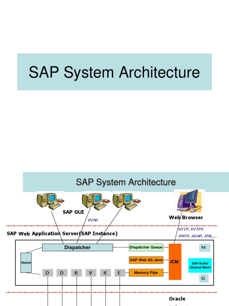 SAP Technical Overview | PDF | Oracle Database | Application Server