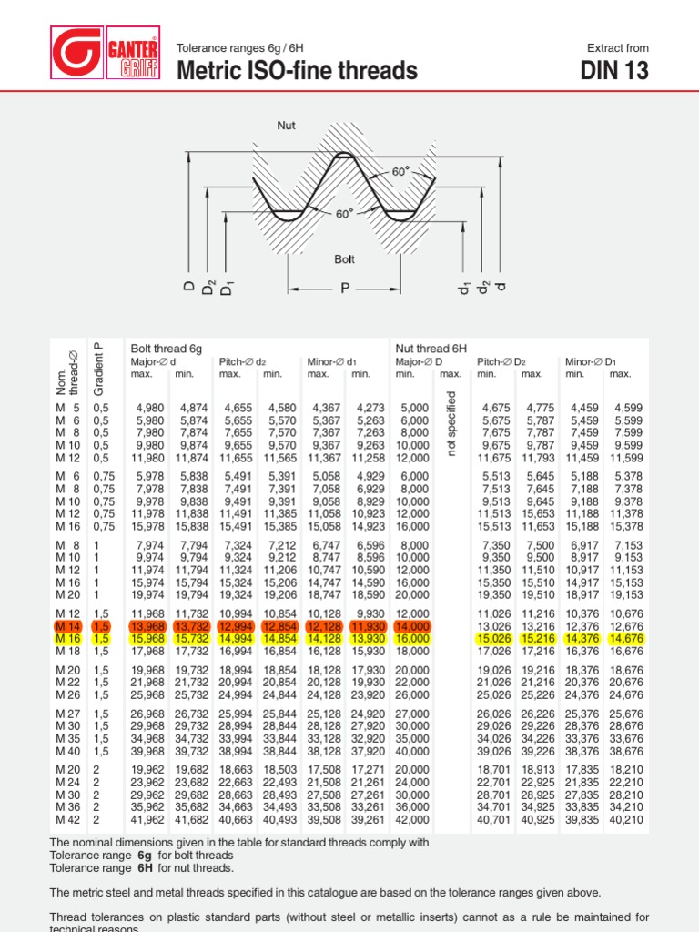 Metrica ISO Rosca Fina DIN 13