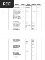 Diarrhea Nursing Care Plan | PDF | Diarrhea | Human Feces