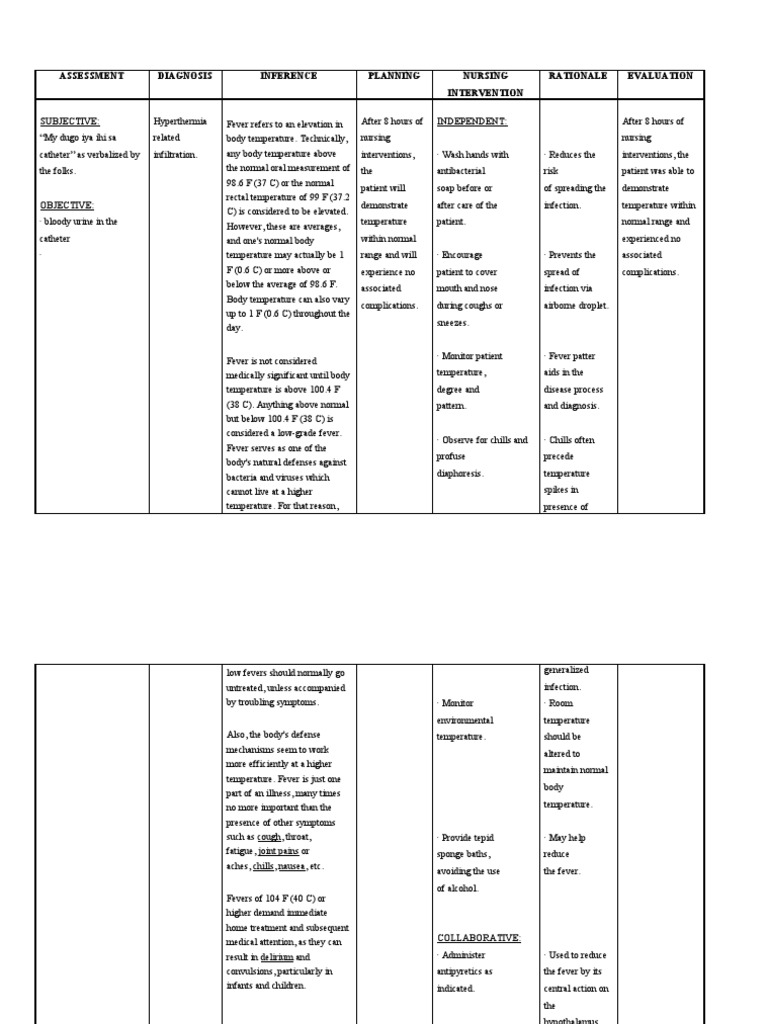 Fever NCP | PDF | Fever | Thermoregulation