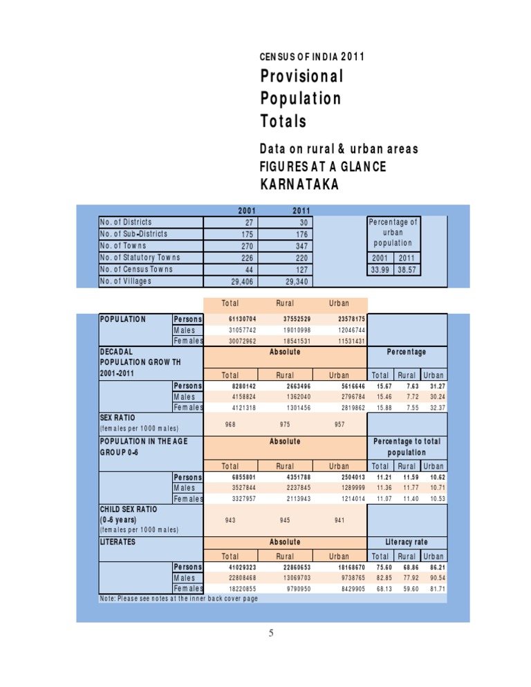 Karnataka Population Growth 2011 Data | PDF