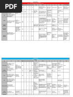 Antibiotic Chart-Infectious Disease Bug Drug Table-2019 | PDF | Medical ...