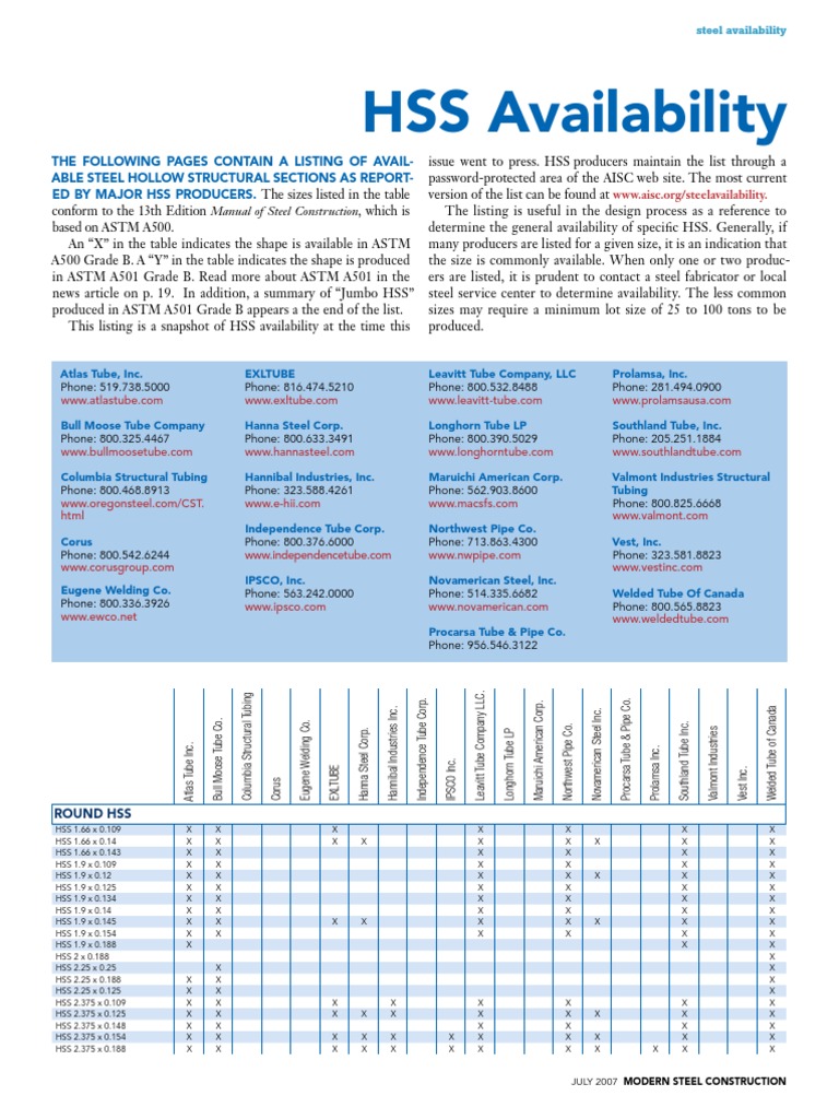 STRUCTURAL HSS PROPERTIES | Pipe (Fluid Conveyance) | Structural ...