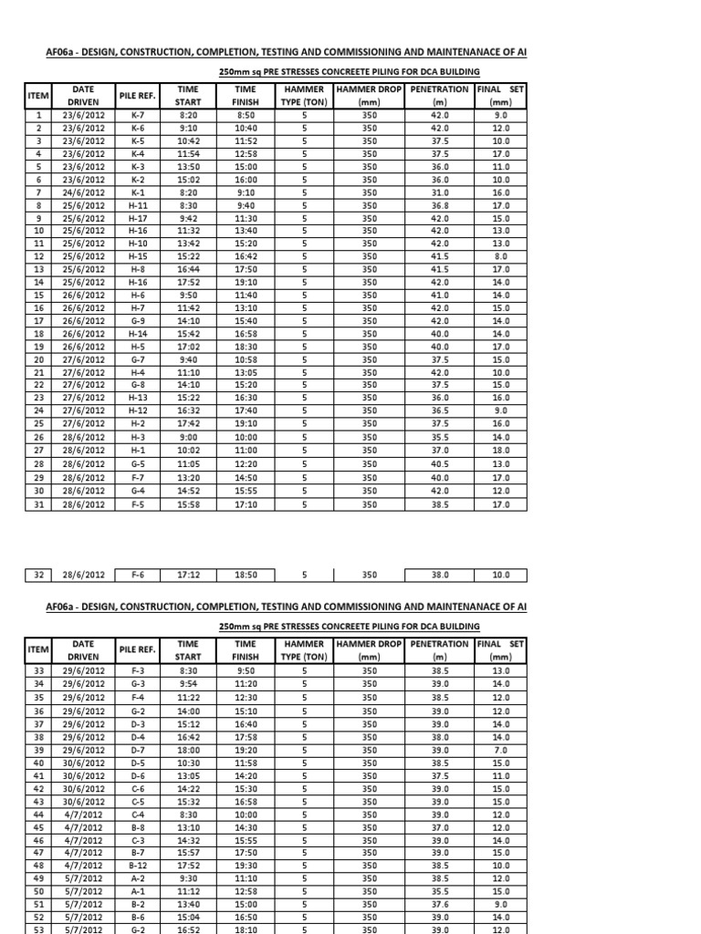 Piling Record | PDF | Jet Aircraft | Wing Configurations