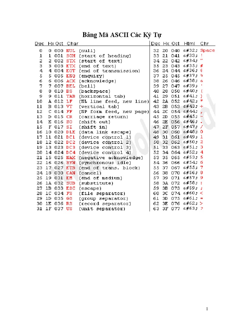 Bang Ma Ascii&Ngat | PDF