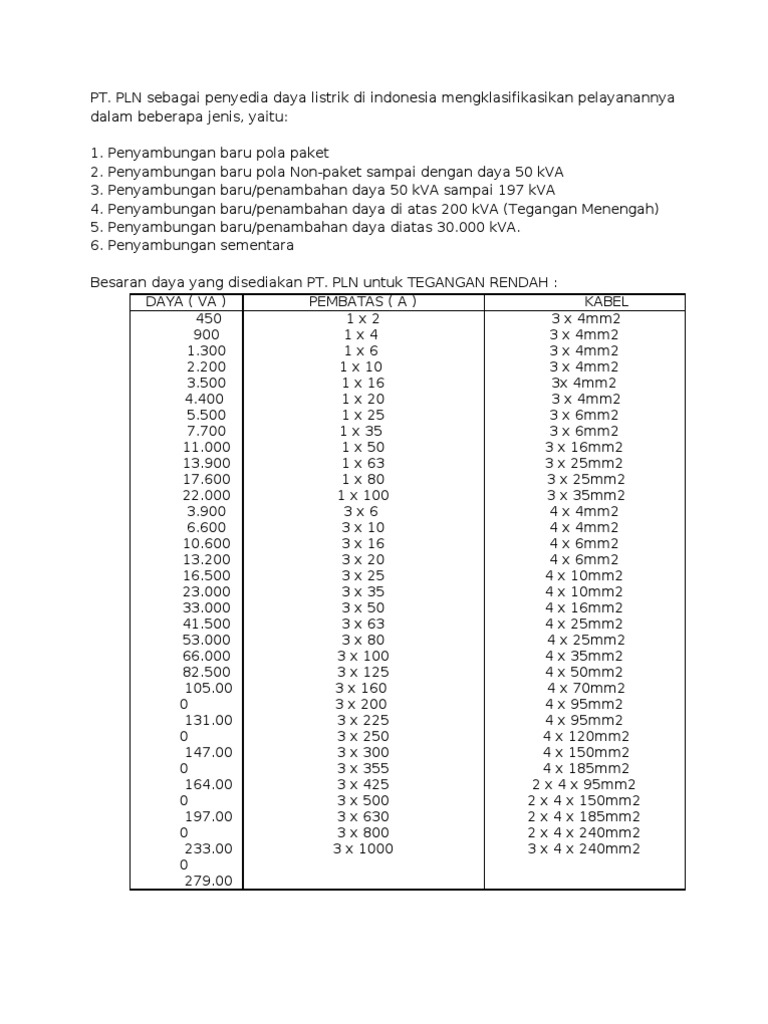Urutan Daya Listrik PLN Di Indonesia, 51% OFF