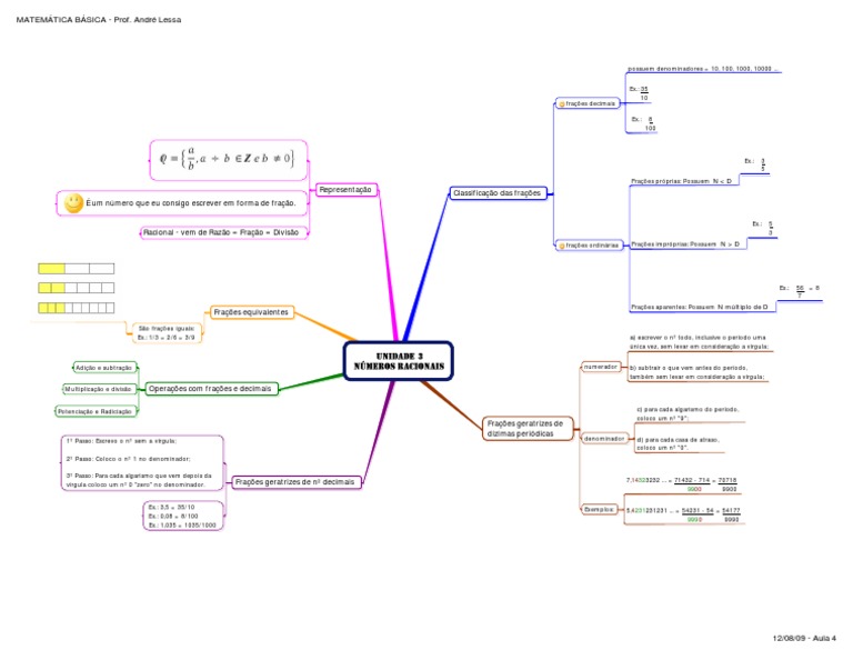 Matemática - Aula 4 - Mapa Mental | PDF