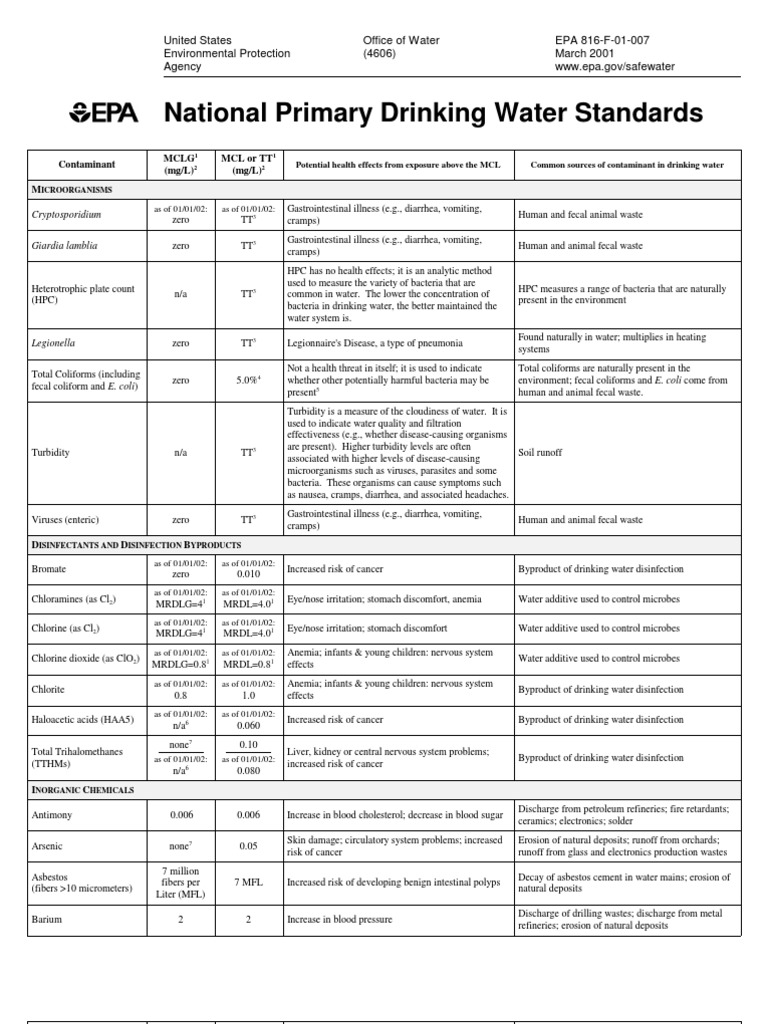 National Primary Drinking Water Standards | PDF | Drinking Water ...