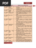 Revised Corporation Code Reviewer | PDF | Corporations | Search And Seizure