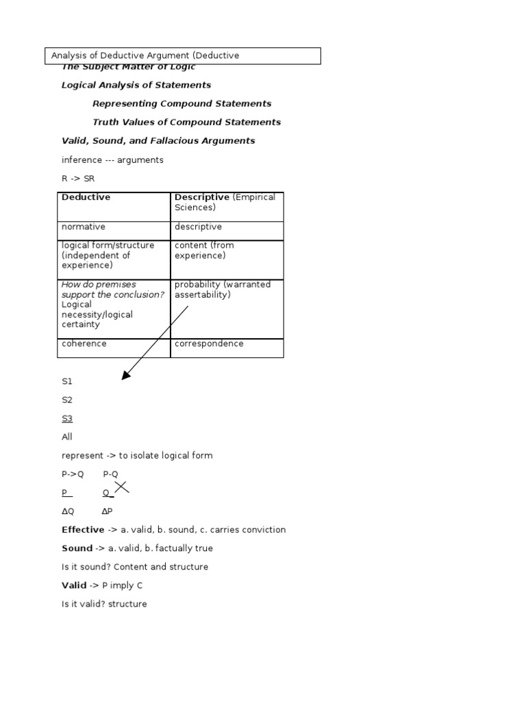 Philo | PDF | Logic | Inductive Reasoning