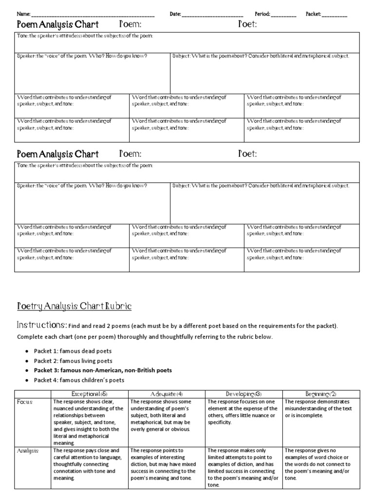Poem Analysis Chart 1 | PDF | Poetry | Cognitive Science