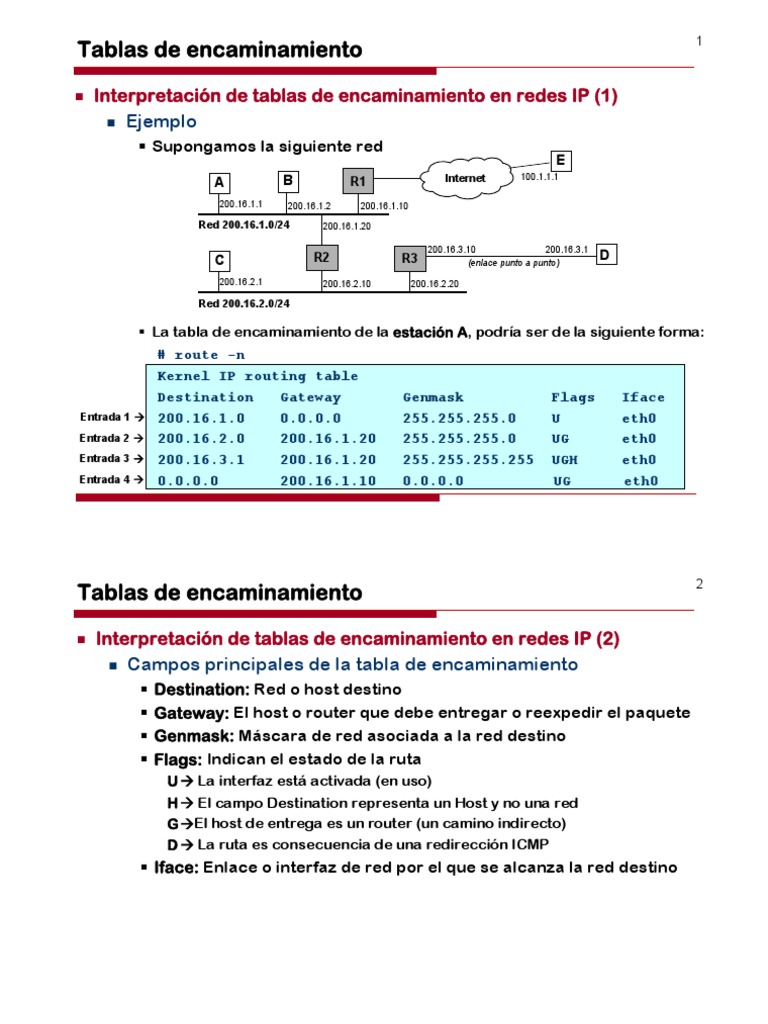 Anexo Tema 5 Tablas Encaminamiento | Descargar gratis PDF | Gateway (Telecomunicaciones ...