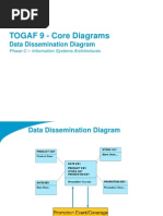 TOGAF 9 Template - Business Footprint Diagram | PDF | Supply Chain ...