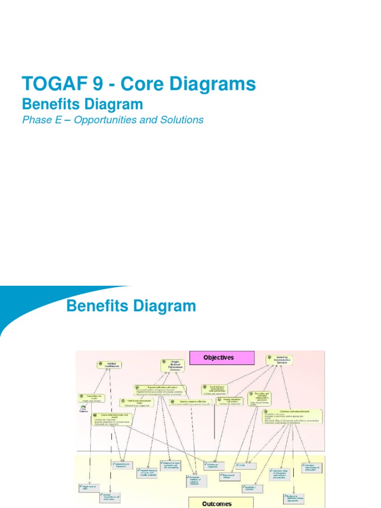TOGAF 9 Template - Benefits Diagram | PDF
