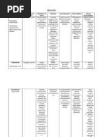 Drug Classification Chart | PDF | Drugs | Opioid