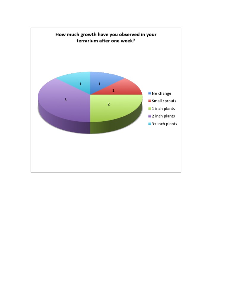  Excel Chart PDF 