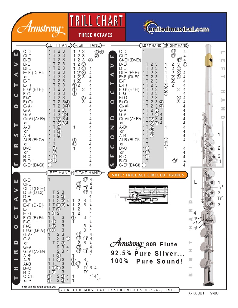 Flute Trill Chart1 | PDF