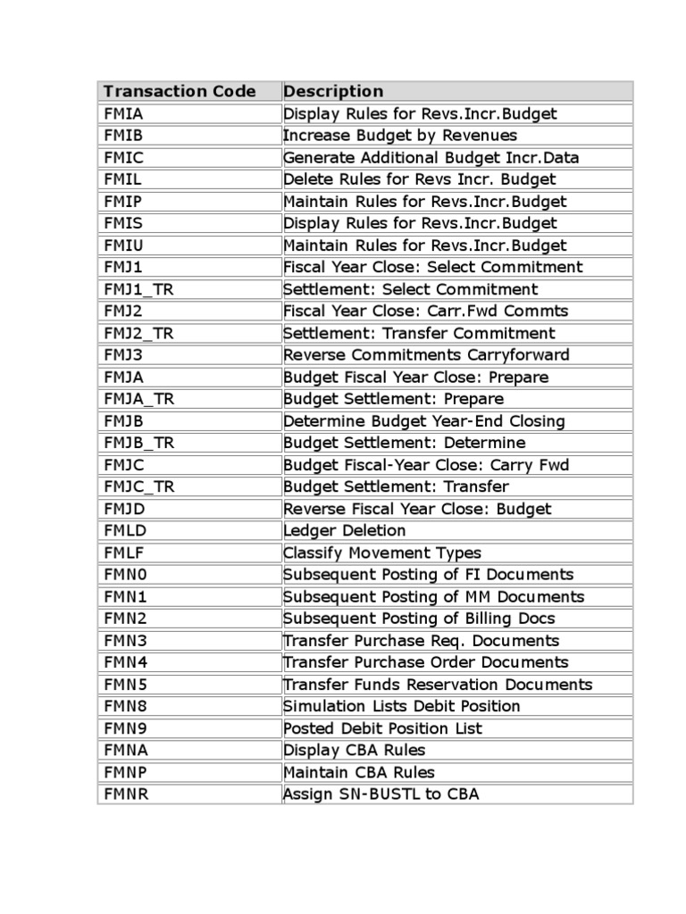 SAP T Codes | PDF | Cheque | Payments