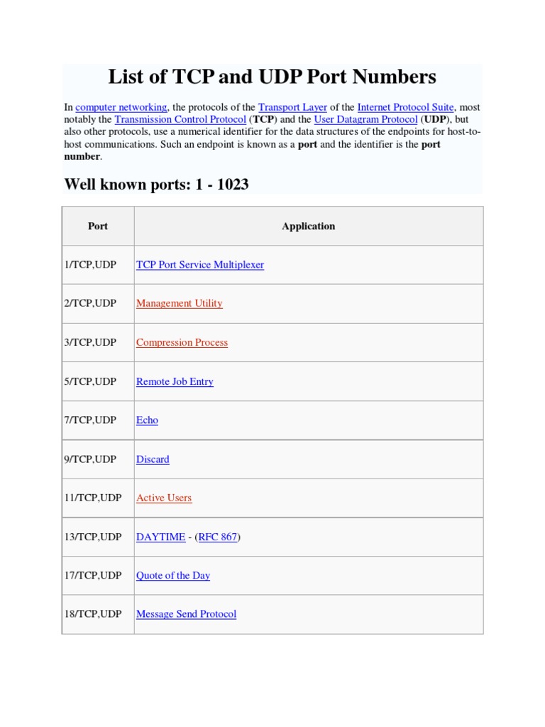 TCP-UDP Ports List | PDF