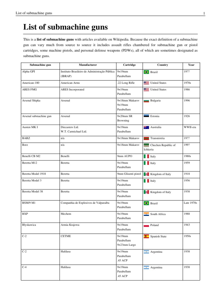 List of Submachine Guns | PDF | Projectile Weapons | Projectiles