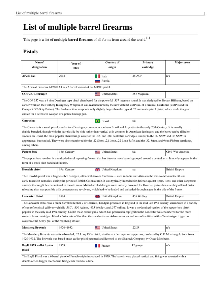 List of Multiple Barrel Firearms | PDF | Shotgun | Firearms
