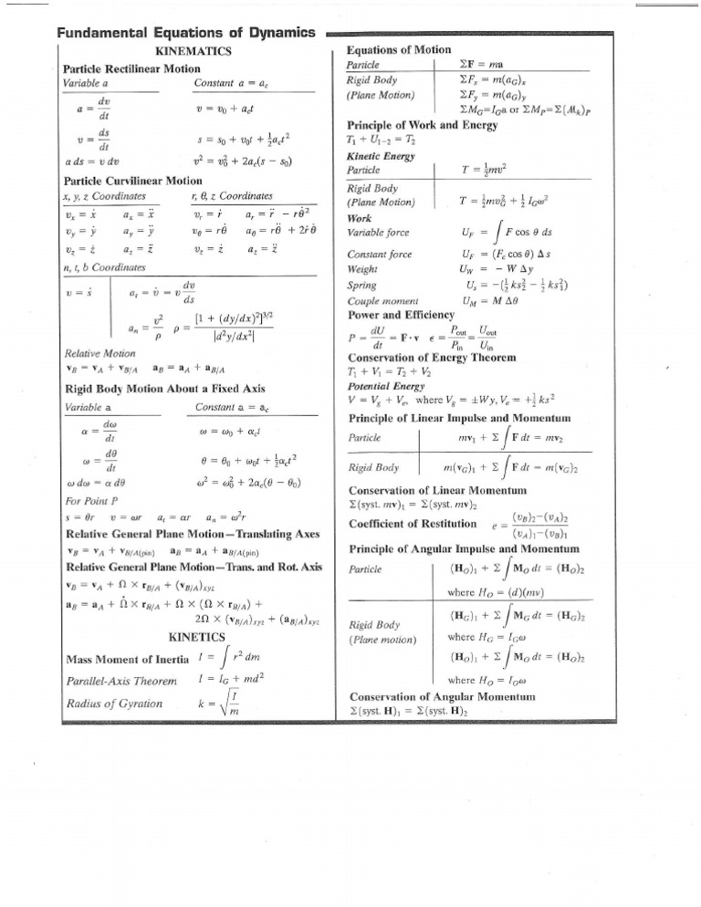 Dynamics Formulas | PDF