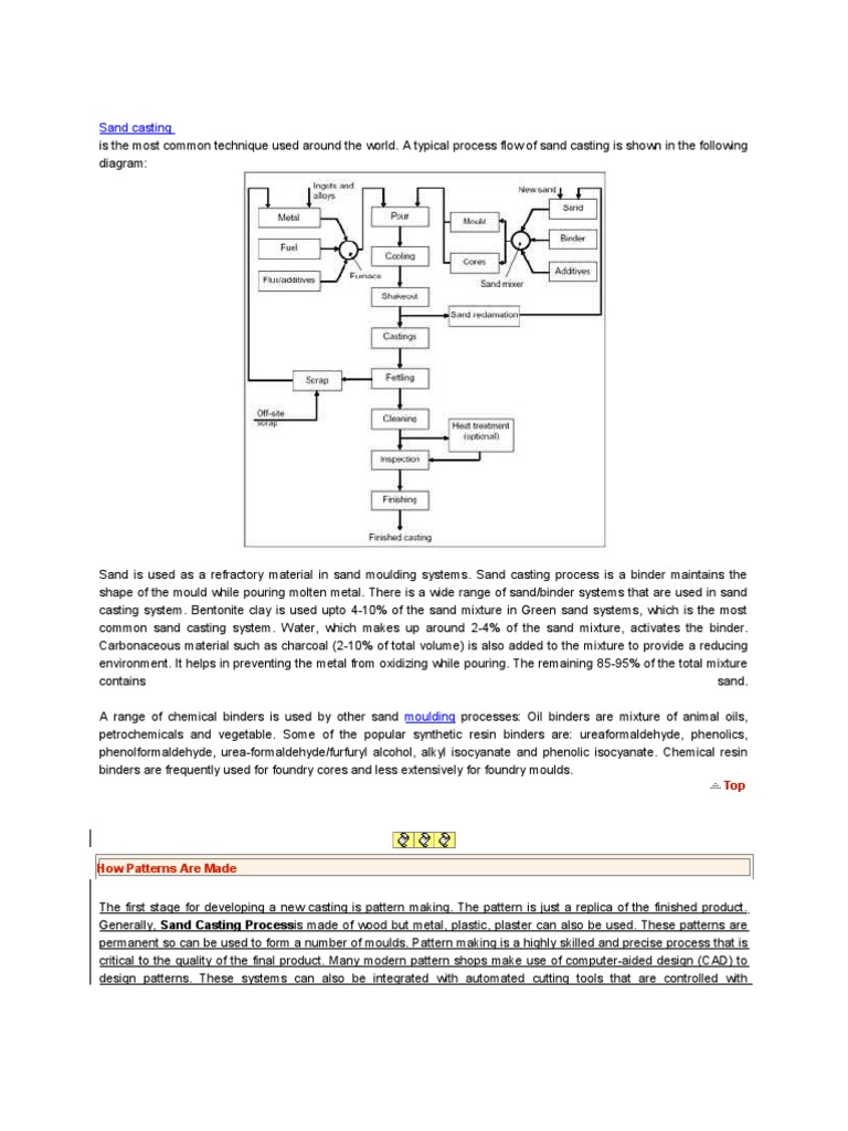 Sand Casting: How Patterns Are Made | PDF | Foundry | Casting (Metalworking)