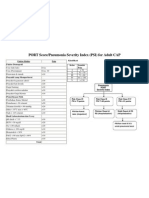 PORT Score/Pneumonia Severity Index (PSI) For Adult CAP | PDF ...