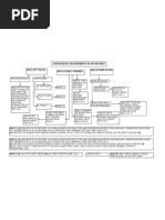 Radiographic Method API 650 | PDF | Radiography | Welding