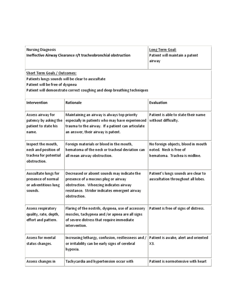 Nursing Diagnosis | PDF | Hypoxia (Medical) | Respiratory Tract