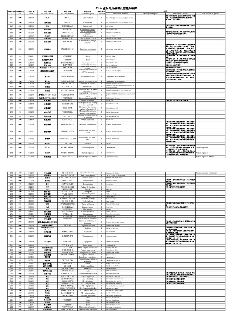 VAS Account | PDF