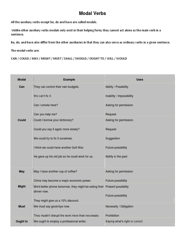 Modal Verbs: Modal Example Uses Can | PDF | Language Mechanics | Linguistic Typology