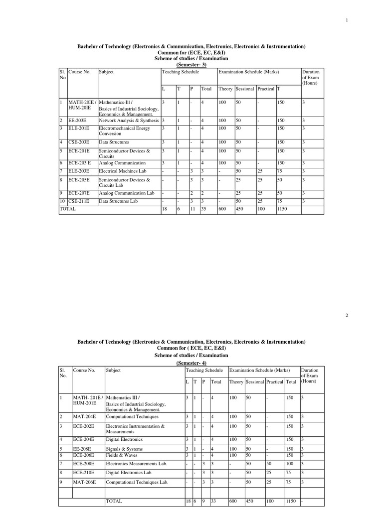 Bachelor of Technology (Electronics & Communication, Electronics ...