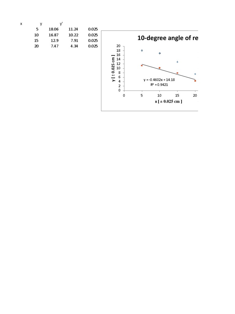 10-Degree Angle of Release Analysis | PDF