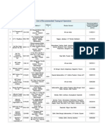 Chennai CFS Code List | PDF