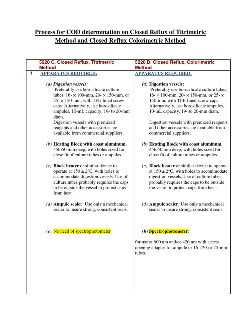 Procedure For COD Determination. | PDF | Titration | Chemistry