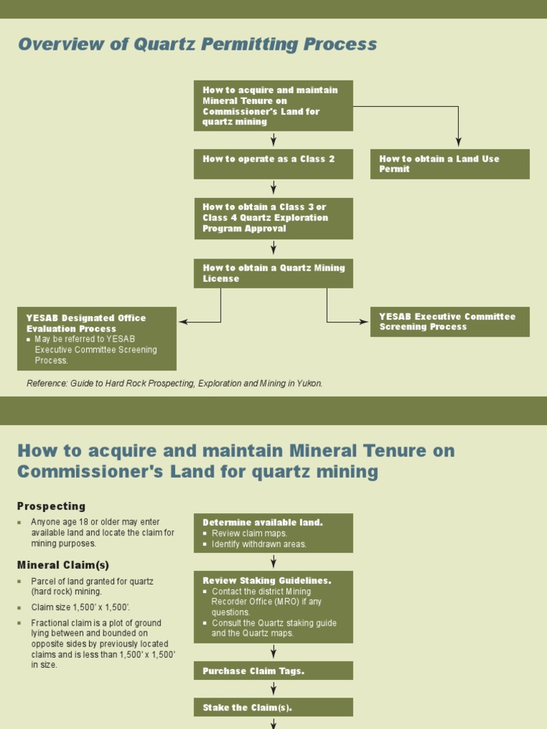 Overview of Quartz Permitting Process: Reference: Guide To Hard Rock ...