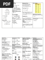 Physics Formulas For Class 10 - Physics Formulas List | PDF