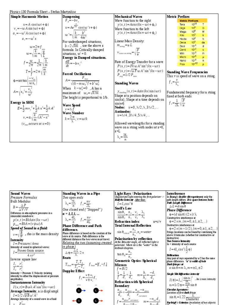 Physics 130 Formula Sheet | PDF | Waves | Diffraction