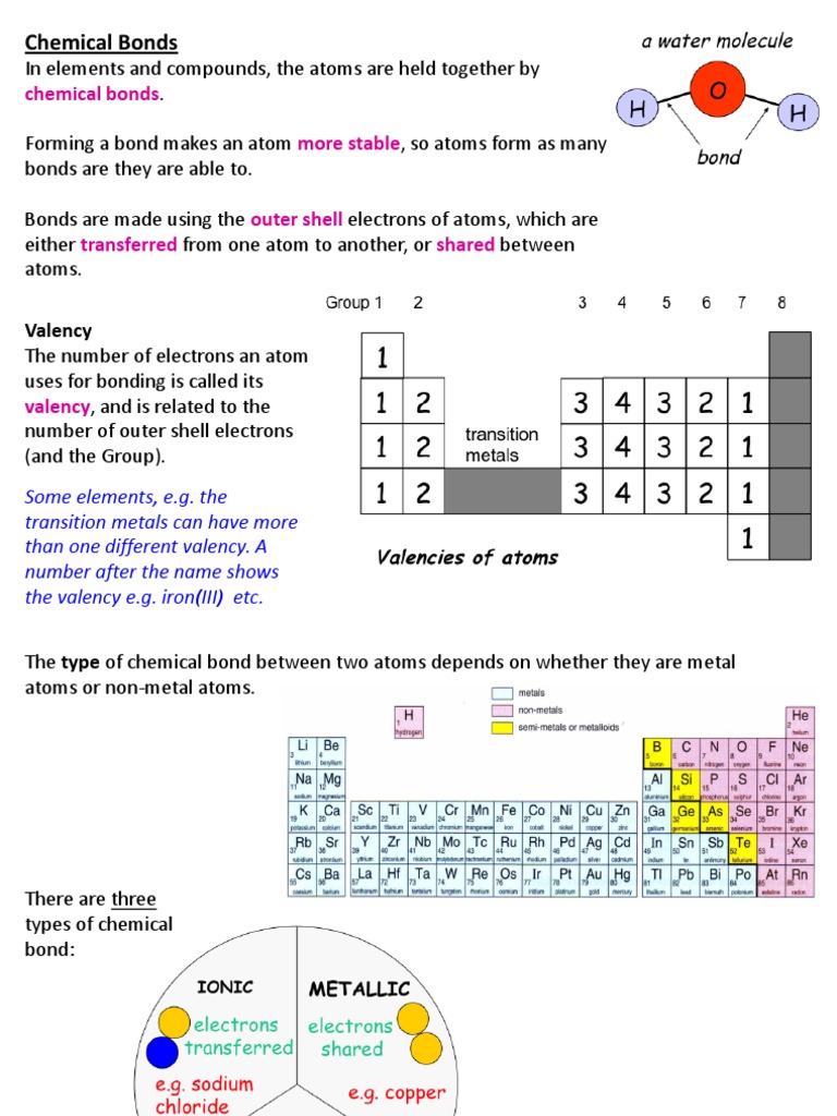 Igcse Chemistry Bonding Ionic Covalent And Metallic Pdf Ion