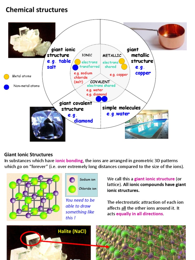 IGCSE Chemistry - Structure of Substances | PDF | Chemical Bond | Molecules
