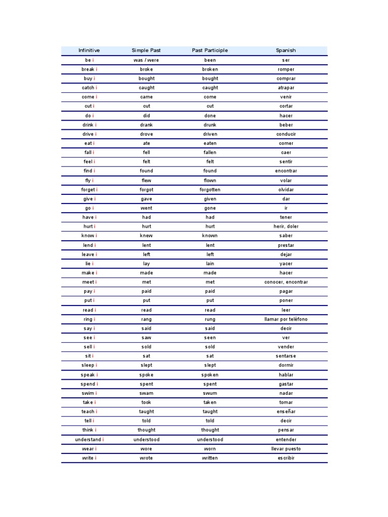 English-Spanish Verb Guide | PDF