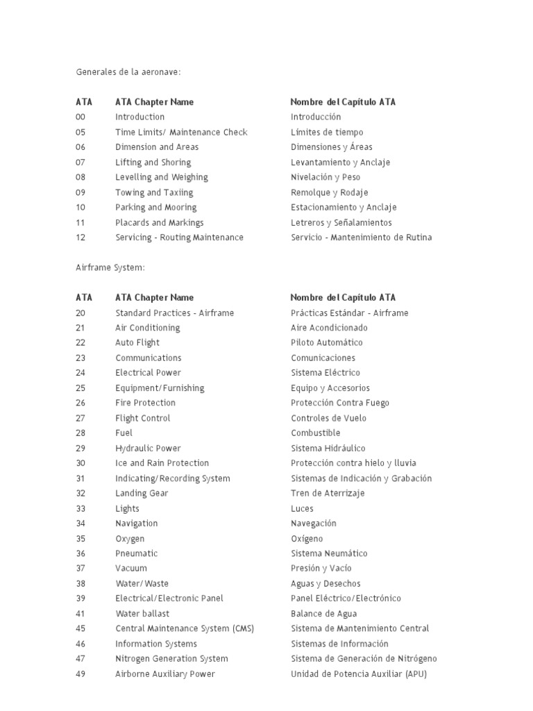 Codigo ATA 100 | Ingeniería Aeroespacial | Aeronave