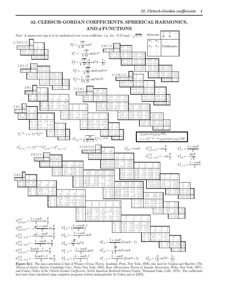 Clebsch-Gordan Coefficients Cheat Sheet | Trigonometric Functions | Sine