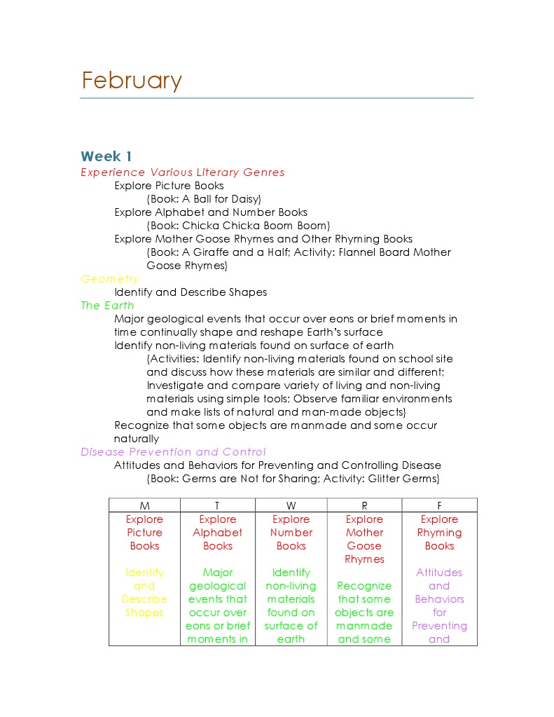 Standards - Weekly Breakdown February | PDF | Genre | Weather