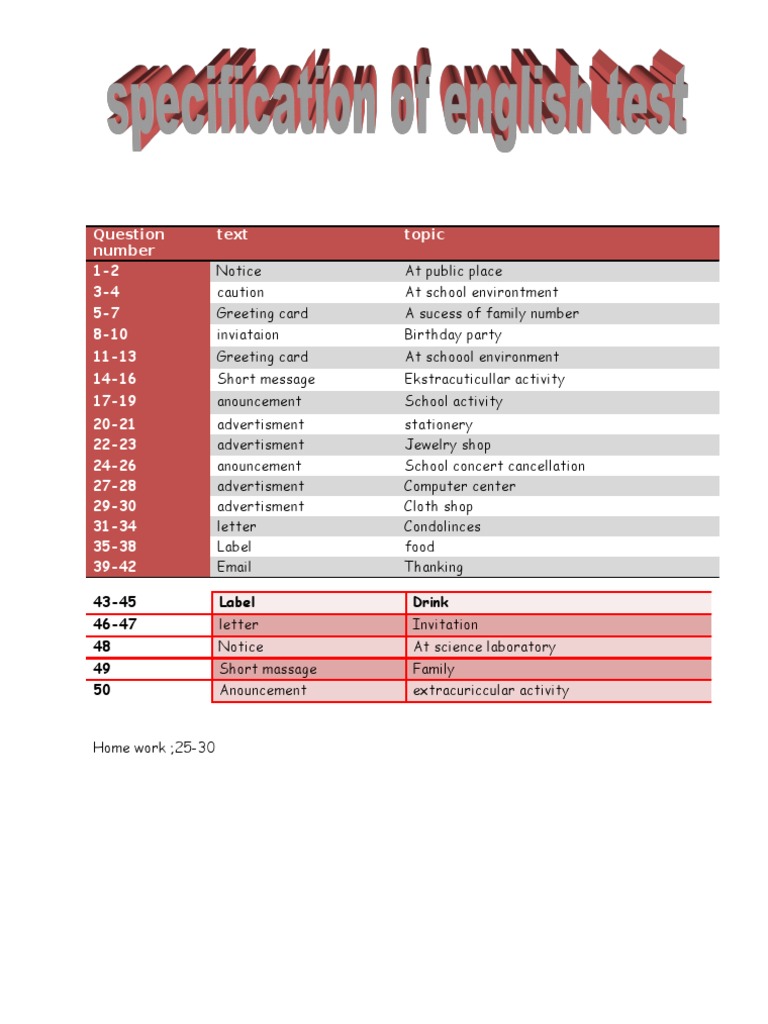 School Communication Templates Guide | PDF | Home & Garden